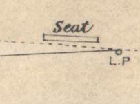 OS Map Symbols Margate | Margate History